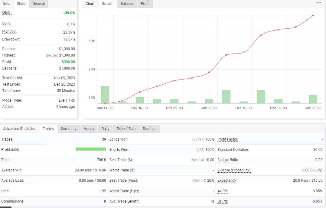 Performance – Galileo FX